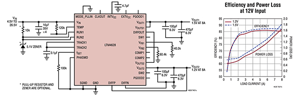 Verwendung integrierter Leistungsmodule | DigiKey